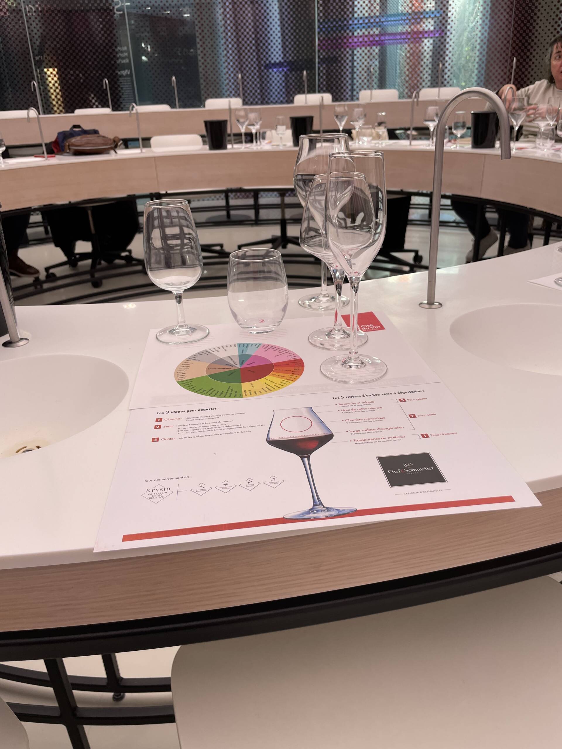 Training sommeliers in glass and wine pairing - Arc